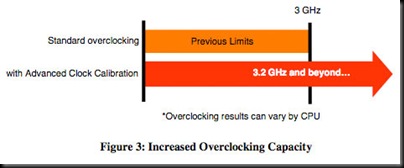 LowLevelHardware: julio 2008